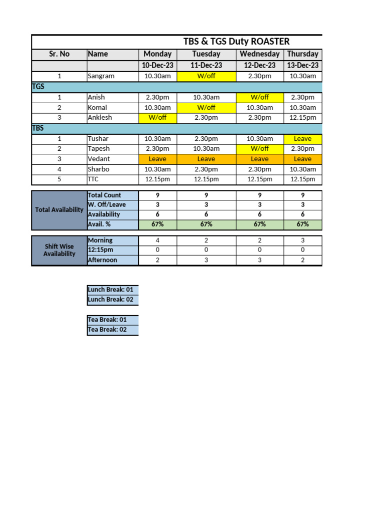 Weekly Roaster | PDF