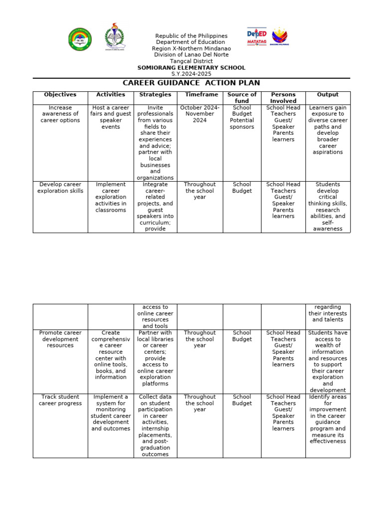 Career Guidance Action Plan | PDF | Human Communication | Pedagogy