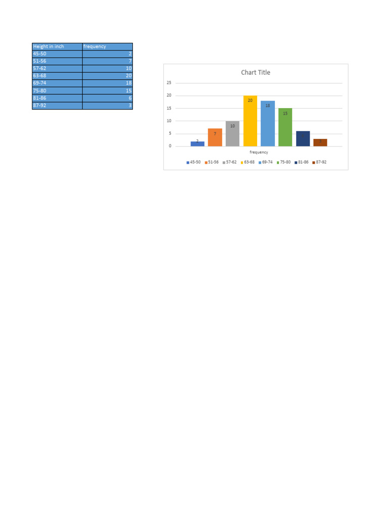 histogram and boxplot | PDF | Descriptive Statistics | Statistical Analysis