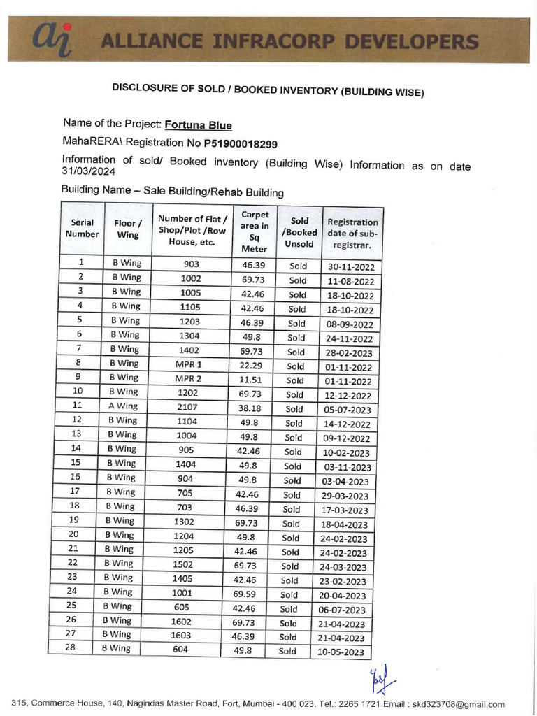 10 Disclosure of Sold - Booked Inventory | PDF