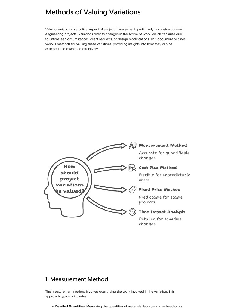 Methods of Valuing Variations | PDF | Valuation (Finance) | Cost