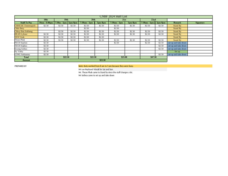 CNBF 2024 Staff To Be Payed List | PDF
