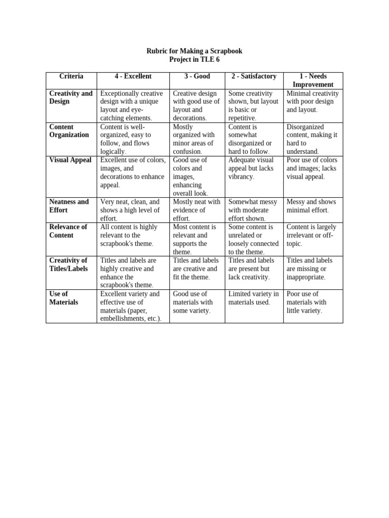 Rubric For Making A Scrapbook | PDF
