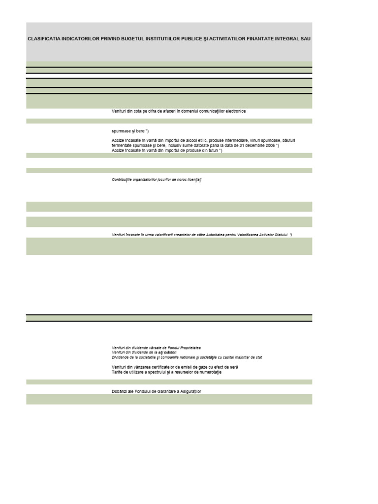 Anexa - 10 - V Proprii | PDF