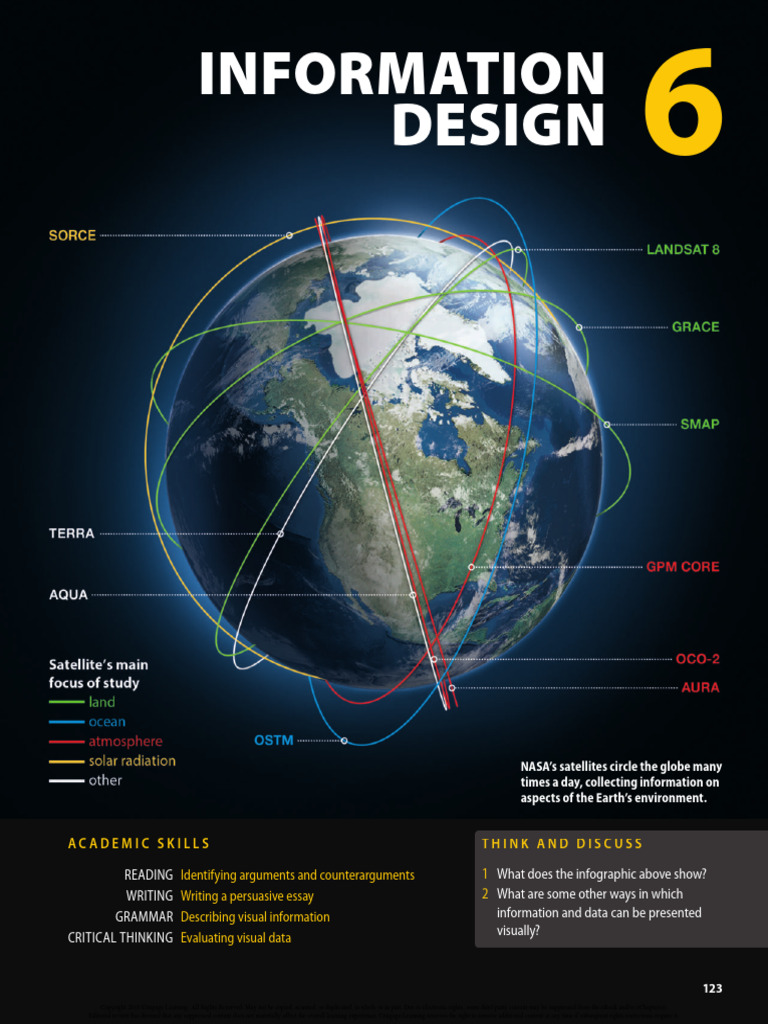 Lesson1 Unit6 Pathways3 b2.4 Handout | PDF | Infographics | Information