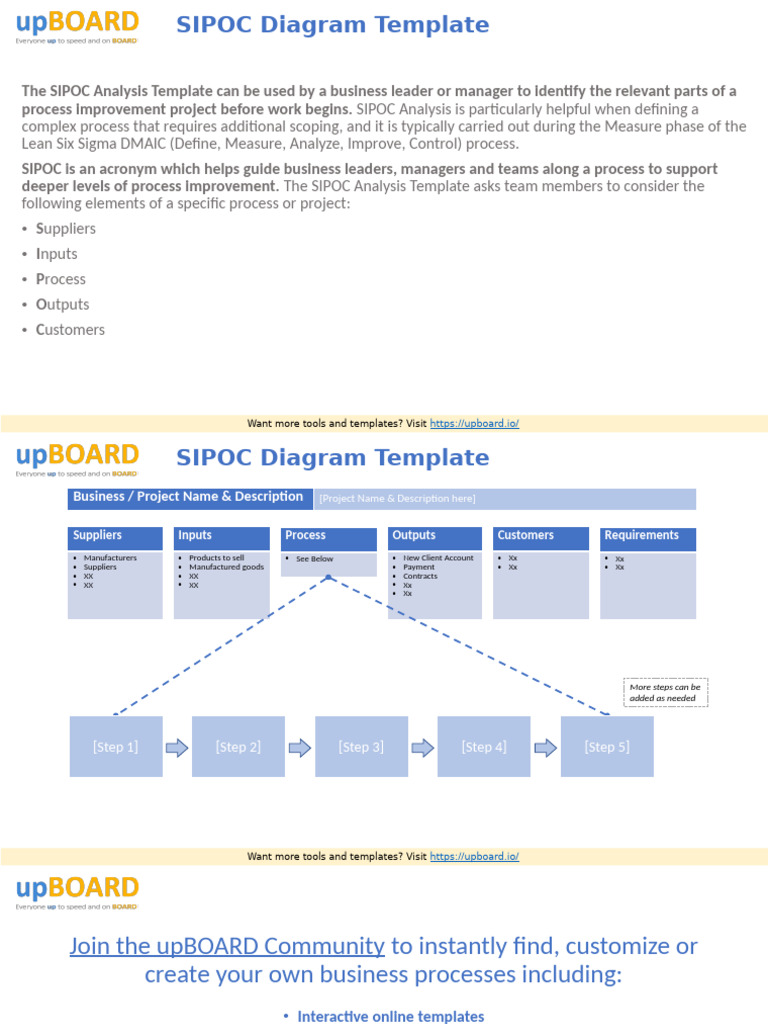Free SIPOC Diagram Template PowerPoint Download | PDF