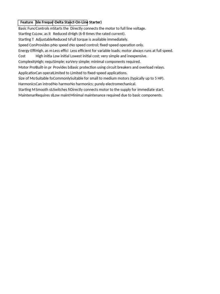 VFD vs DOL vs Star-Delta Starters | PDF