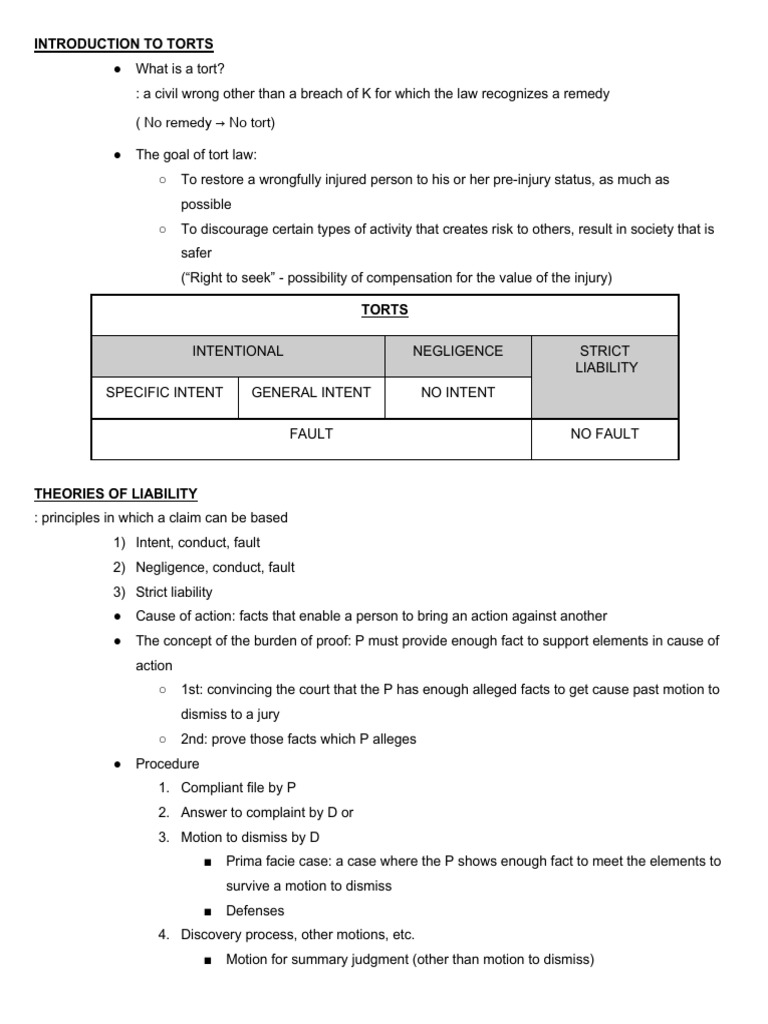 Intentional Torts Outline | PDF | Tort | Trespass