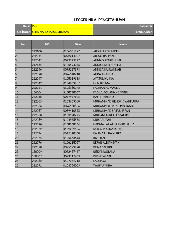 LEGGER NILAI KELAS IX.1 | PDF