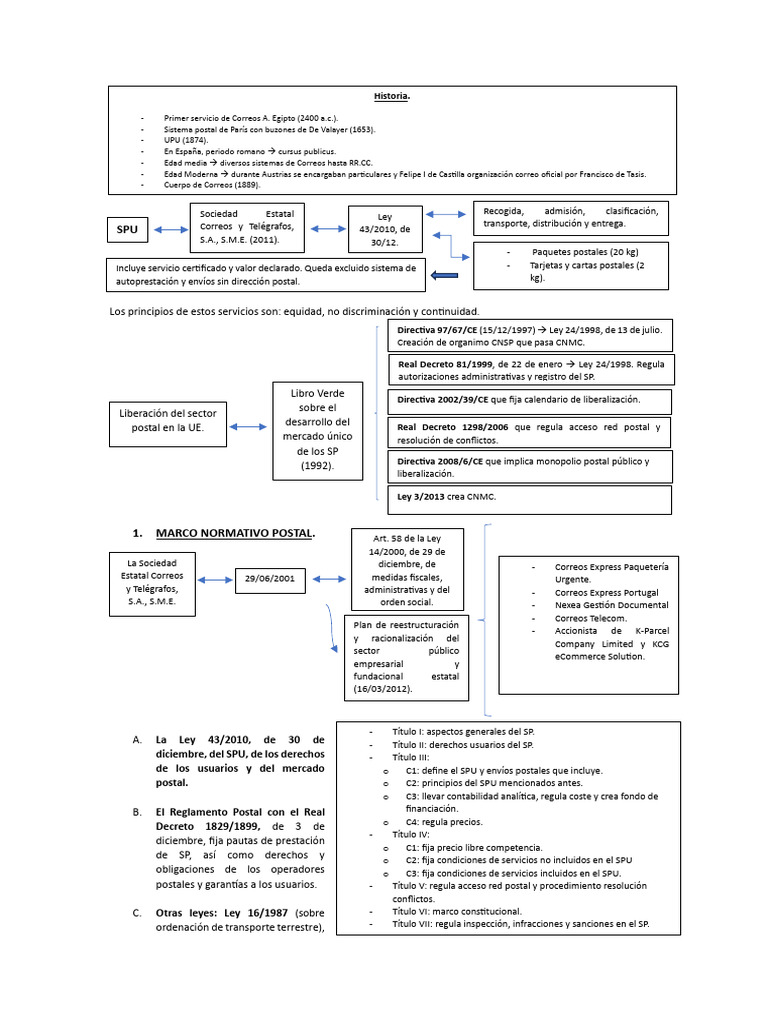 Esquemas Tema 1 | PDF | Correo | Europa