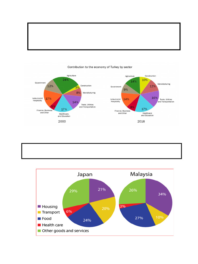 Pie Chart-Students | PDF