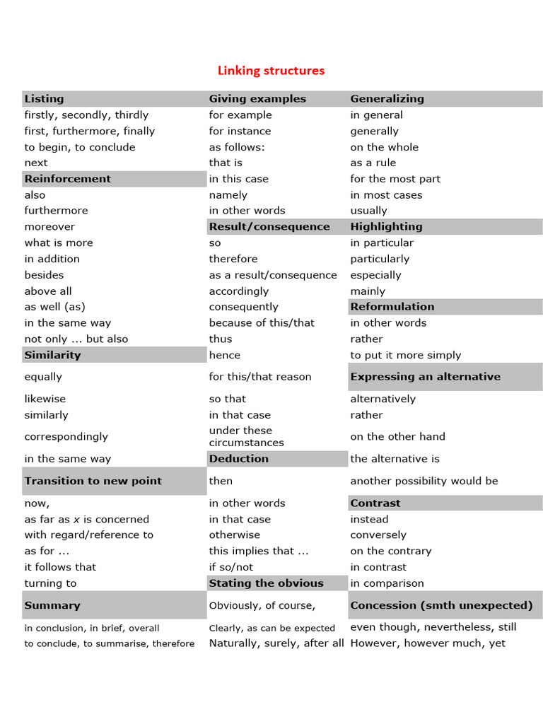 LINKING STRUCTURES | PDF | Language Families | Language Mechanics