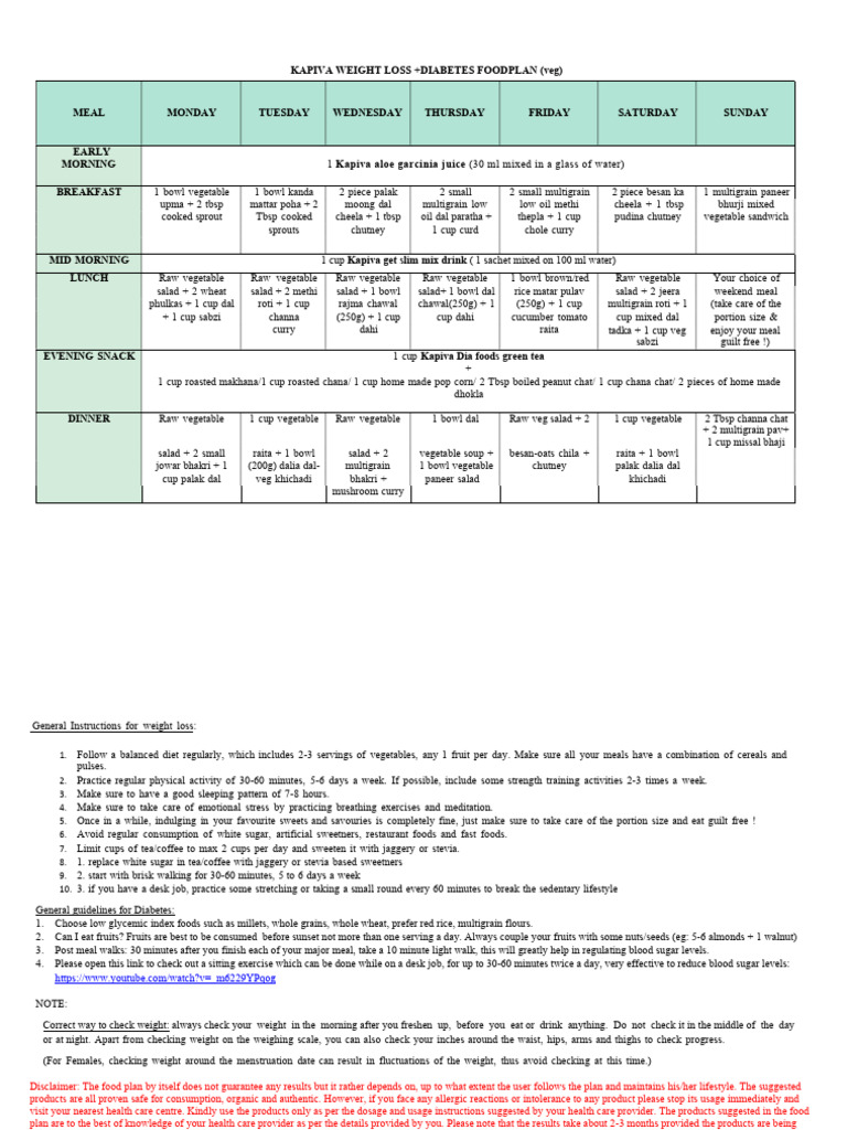 kapiva food plan | PDF | Indian Cuisine | Whole Grain