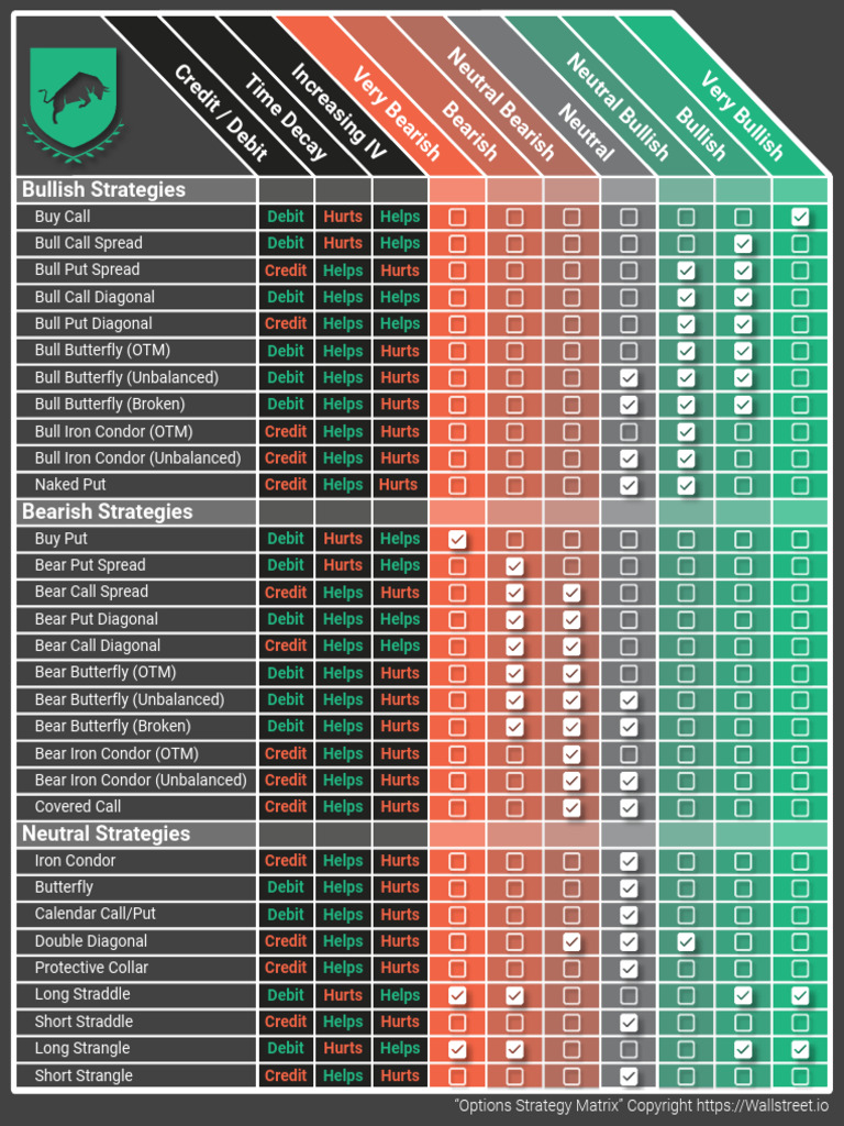 WallStreet - Io - Options Matrix | PDF | Derivative (Finance ...