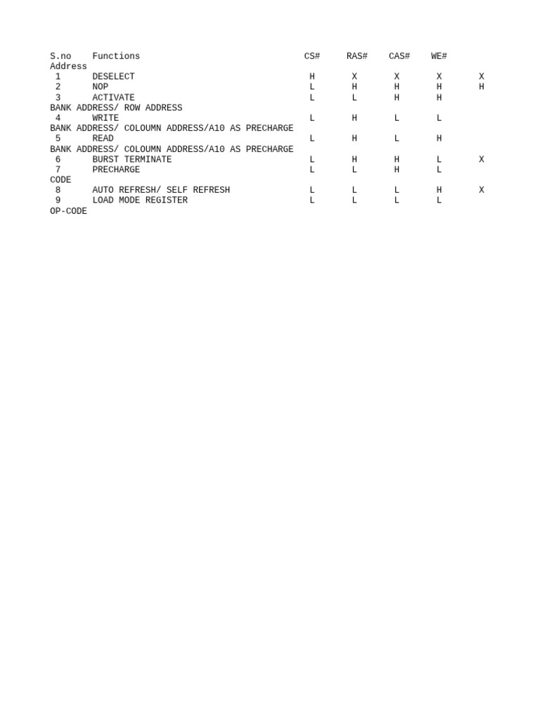 DDR Command Truth Table | PDF
