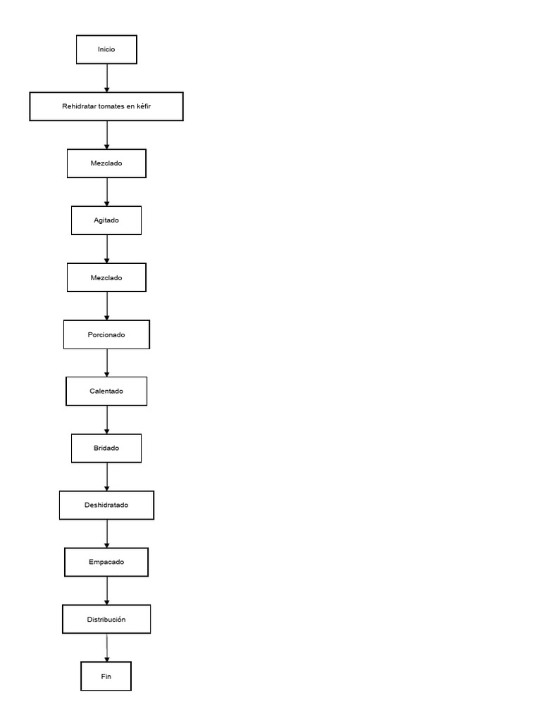 Diagrama Sin Título - Drawio | PDF