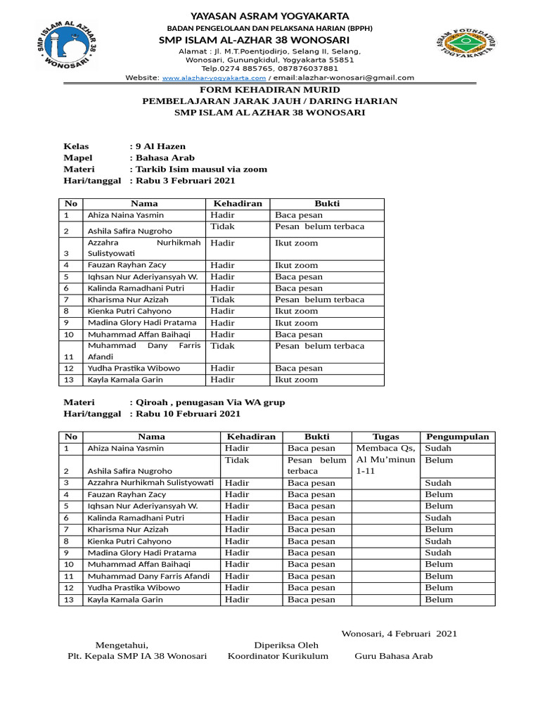 9 Al Hazen - Kehadiran - Kedisplinan PBA | PDF