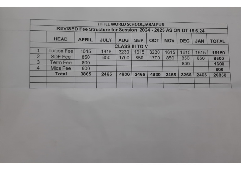 revised fee3 to5...session 2024...25 | PDF