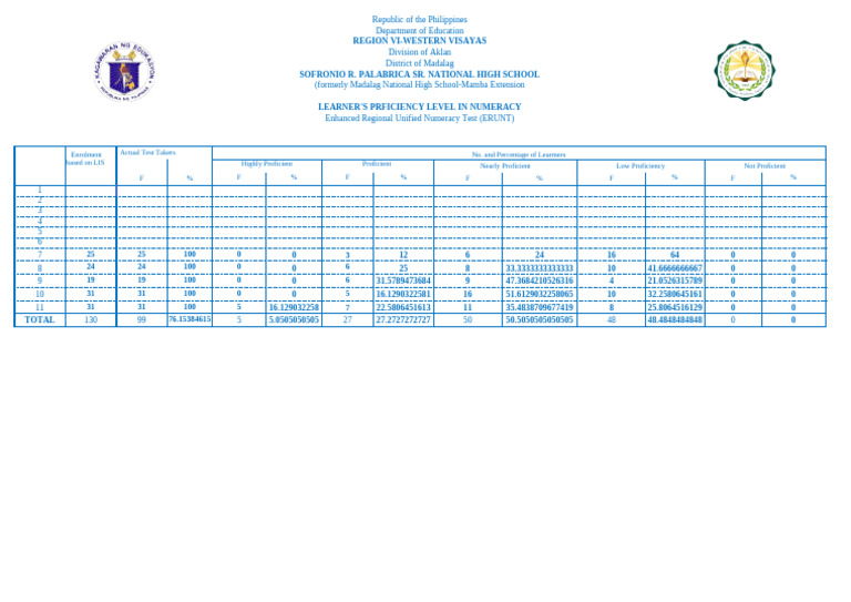 Erunt Pretest Srpsnhs - 100737 | PDF