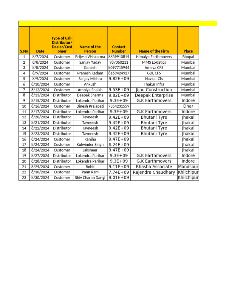 Daily Call Report (003) | PDF | Construction Equipment | Heavy Equipment