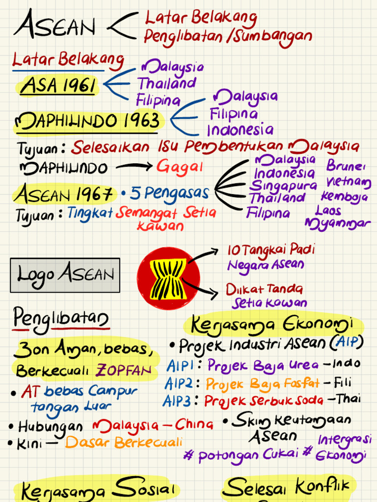 Latar Belakang Pembentukan ASEAN | PDF