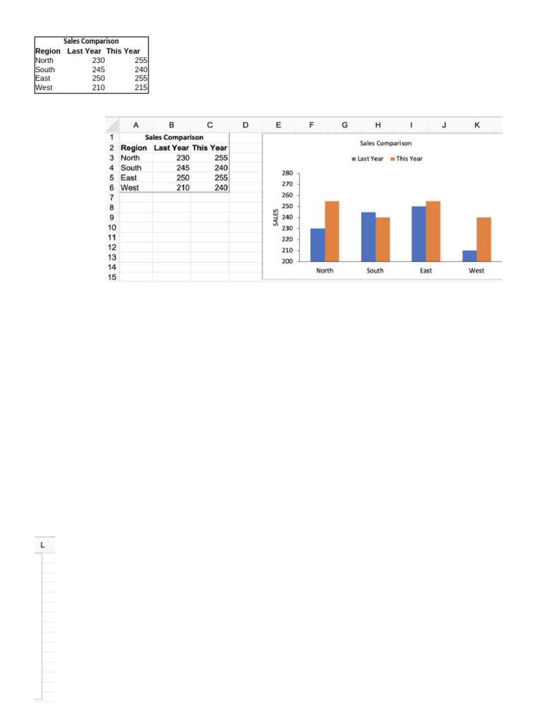 SalesComparison RawData | PDF