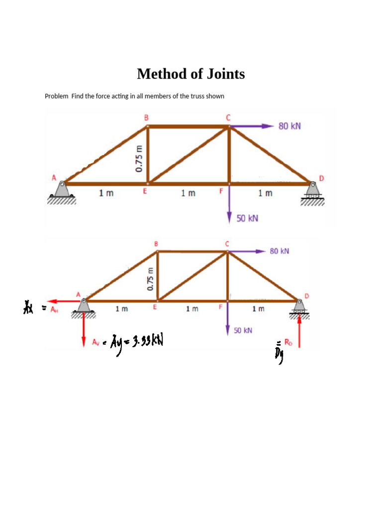 Module 10.2 Method of Joints | PDF