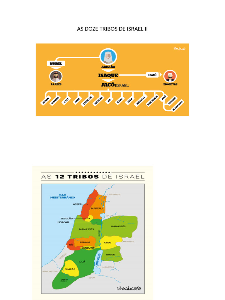 As Doze Tribos de Israel | PDF | Josué