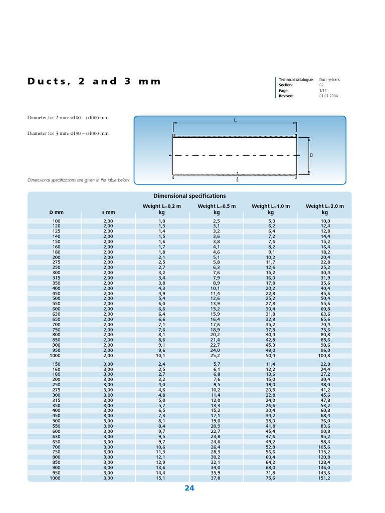 Duct Systems Technical Catalogue 2-3mm | PDF
