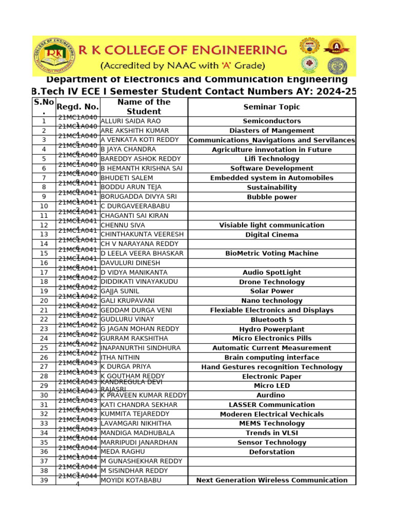 IV Year Students Seminar Topics | PDF | Electronics | Engineering
