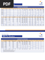 BOU Fees Structure 2025 | PDF | Fee | Diploma