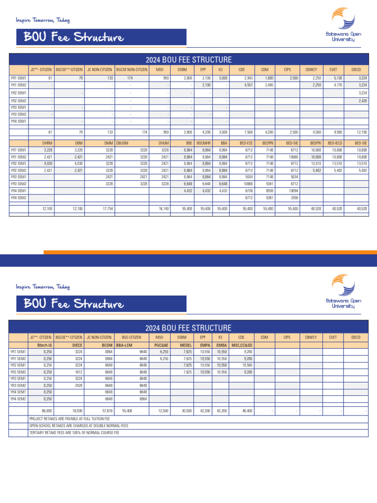 BOU Fee Structure 2024/2025 | PDF | Fee | Educational Stages