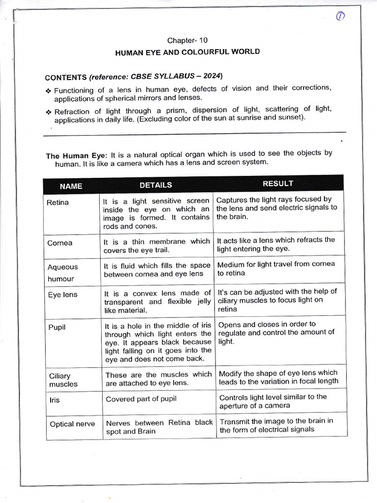 human eye and colourful world revision | PDF | Eye | Human Eye
