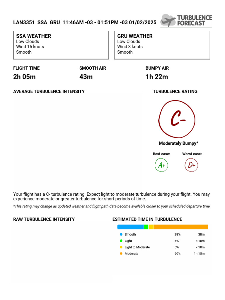 SSA to GRU Flight Turbulence Forecast | PDF | Weather | Weather Forecasting