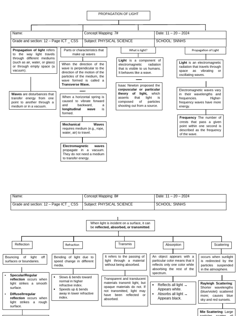 concept map | PDF | Waves | Light