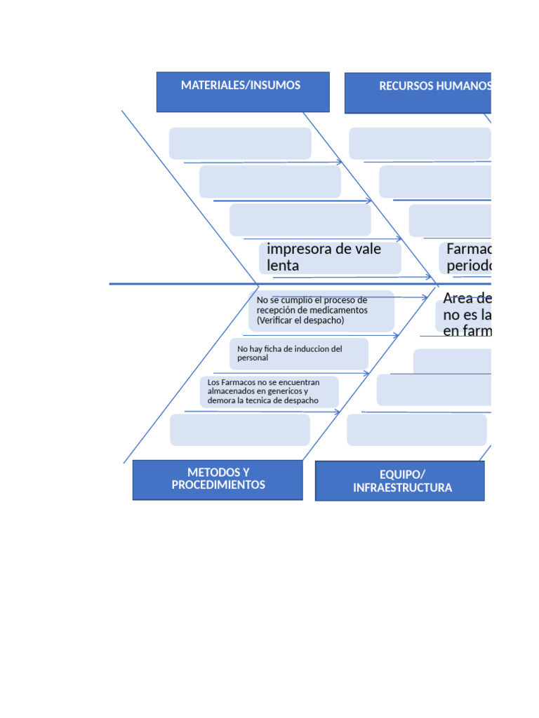 Tarea MODELO ISHIKAWA-1 | PDF