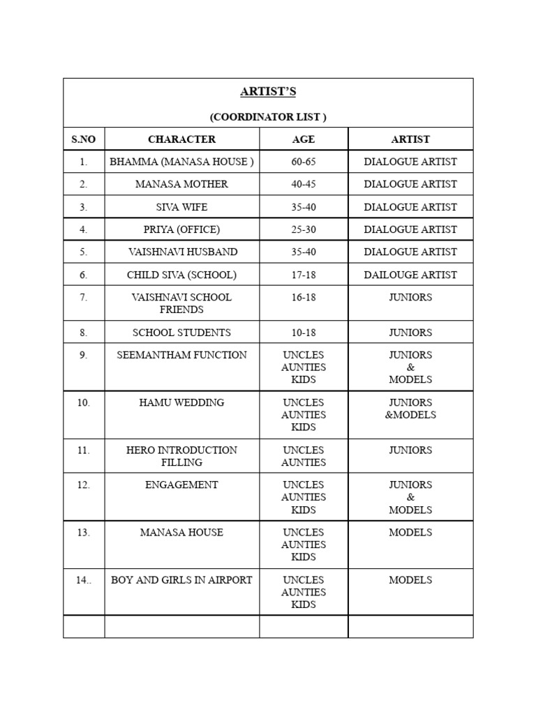 Coordinator List | PDF