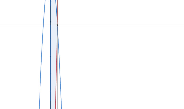 Geogebra Export | PDF