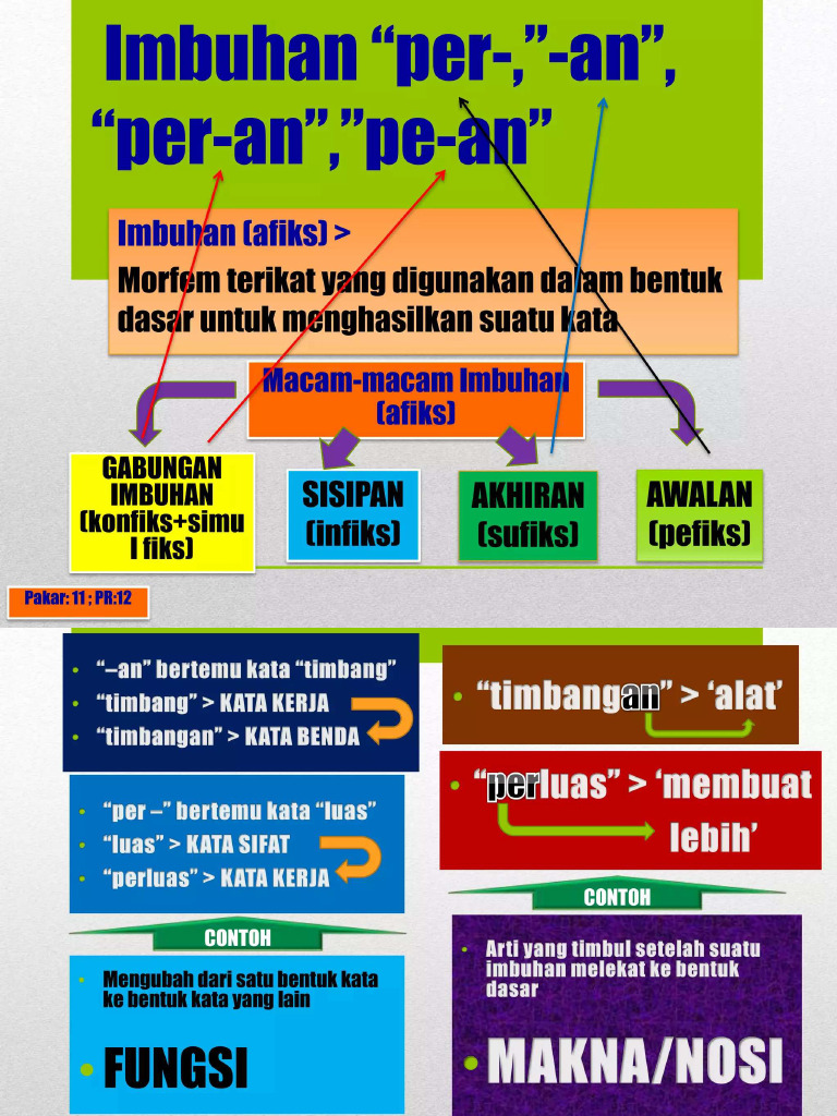 Makna Imbuhan Per-, - An, Per-An, Pe-An | PDF