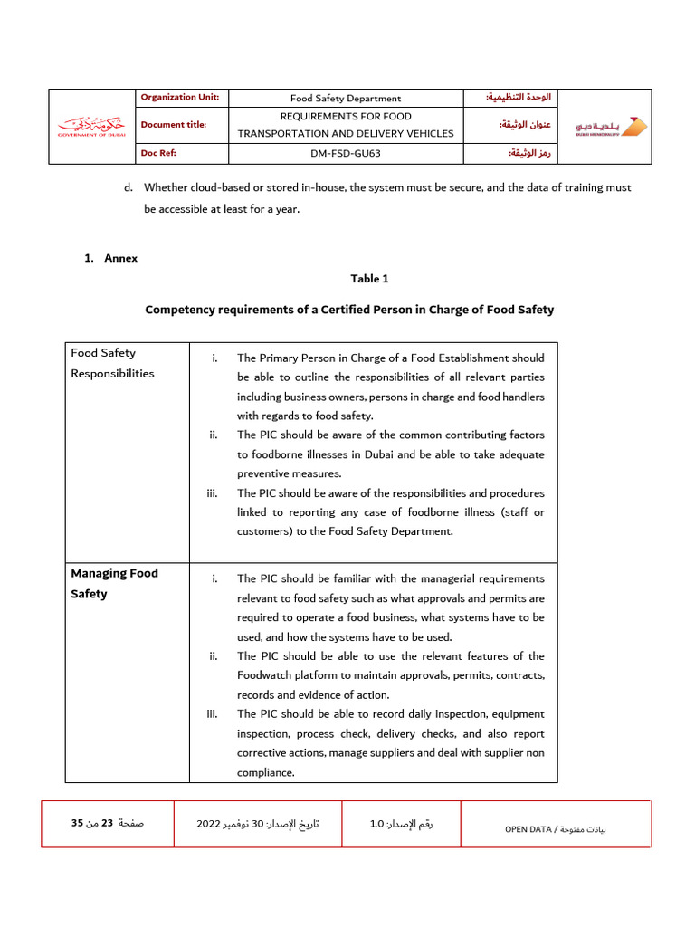 DM Training Requirements | PDF | Food Safety | Hazard Analysis And ...
