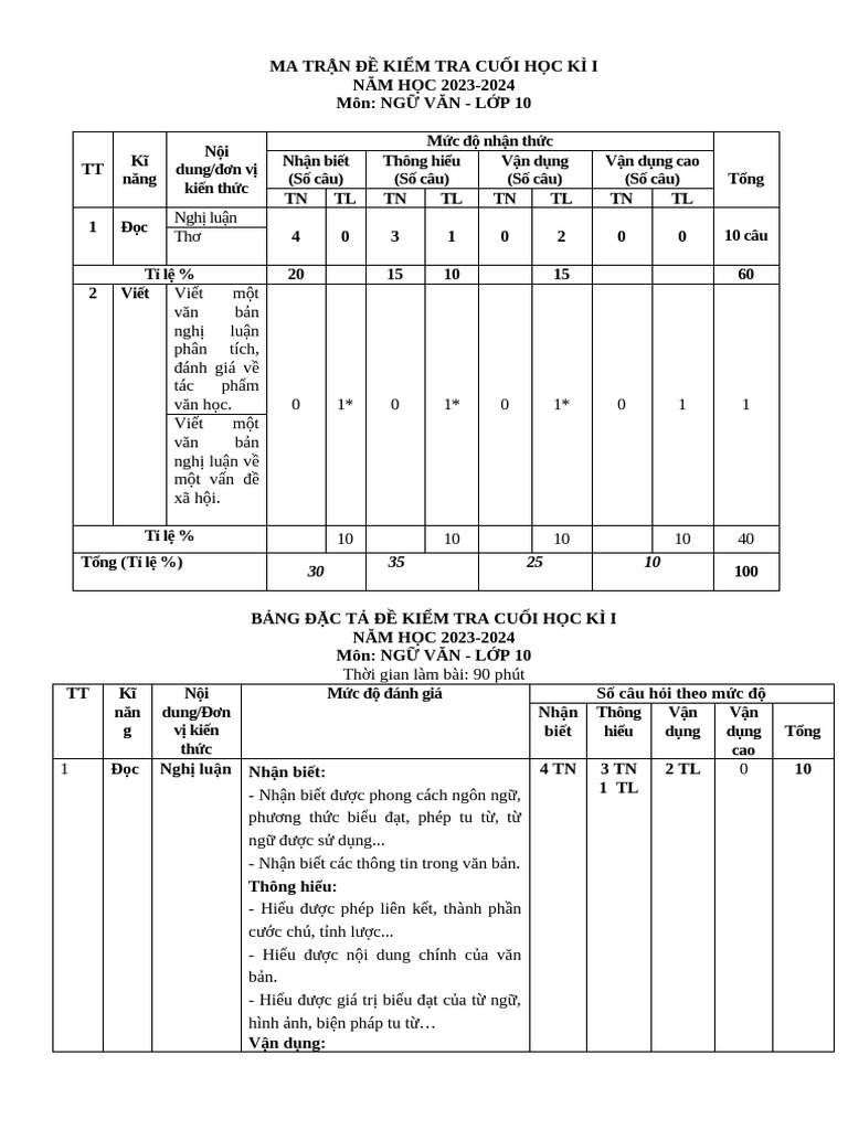 De Thi HK 1 Van 10 KNTT de 1 | PDF