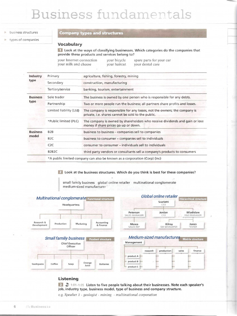 The Business Fundamental Page 6 | PDF | Business | Business Economics