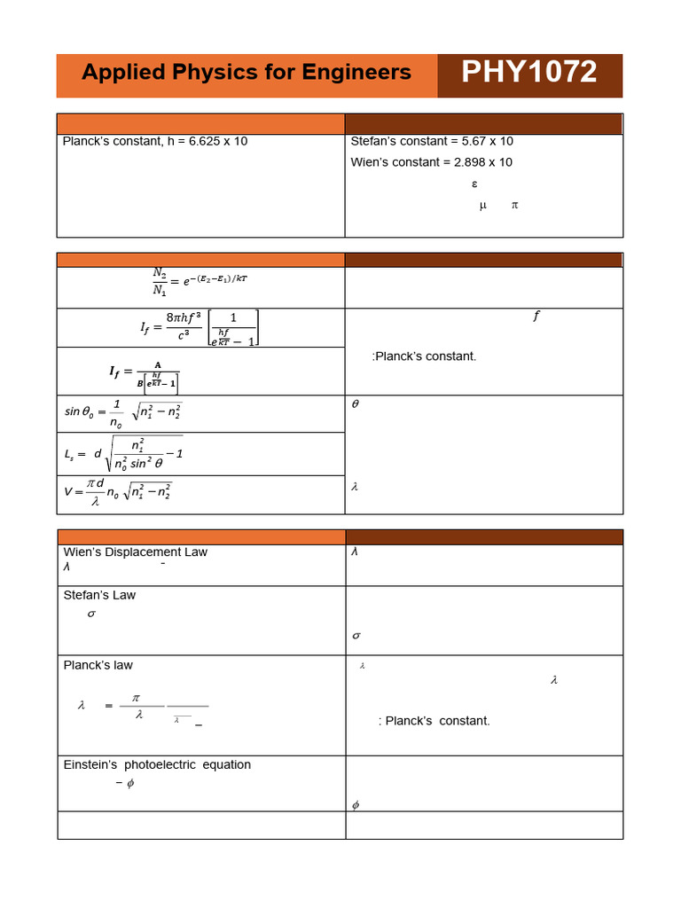 Formula Table PHY1072 (2) | PDF | Metrology | Physical Chemistry