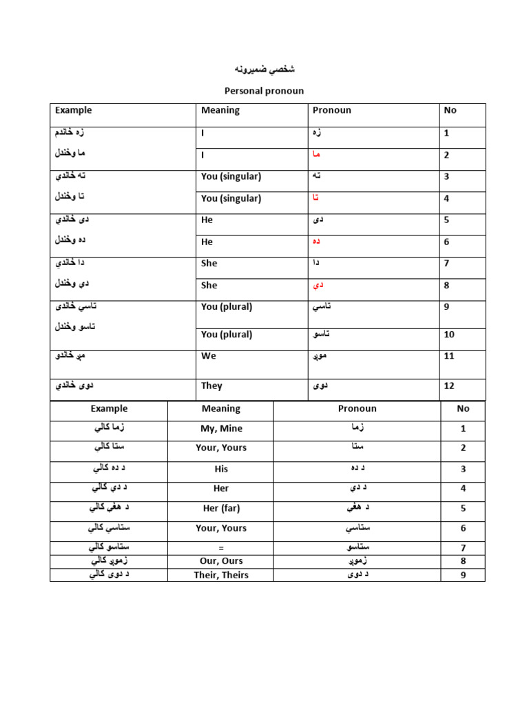 pronouns-pdf