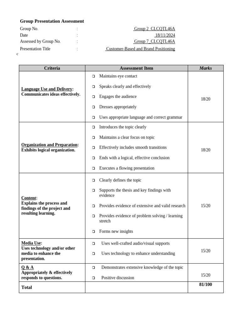 Customer-Based Brand Positioning Assessment | PDF | Cognitive Science | Human Communication