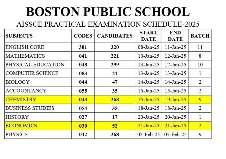 AISSCE 2025 Practical Exam Schedule | PDF