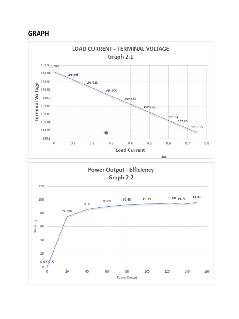 Act 3-Graph | PDF