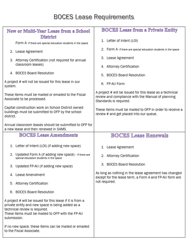 BOCES Lease Documentation Guide | PDF | Lease | Interest
