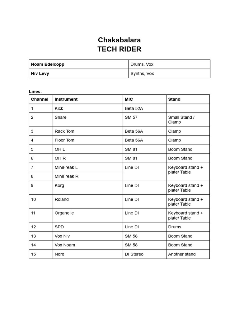 Tech Rider RIDER CHAKABALARA | PDF