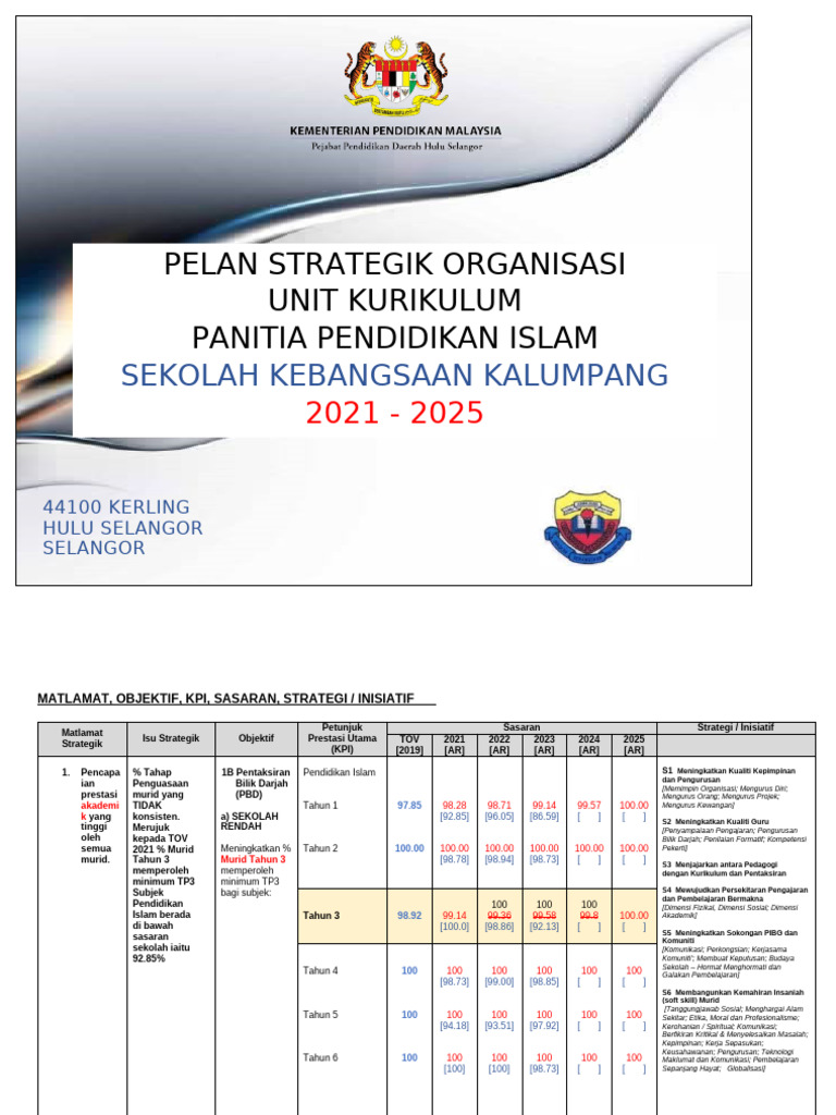 PSO Pendidikan ISLAM SKK 2024 | PDF